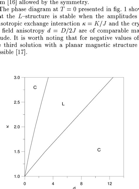 The Phase Diagram At T 0 L And C Denote Ordered Phases Download