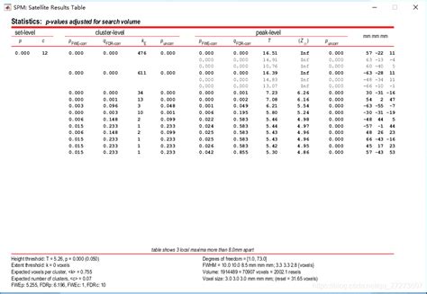 利用matlab的spm12功能核磁共振成像数据处理 auditory fmri data（三） 核磁spmt csdn博客