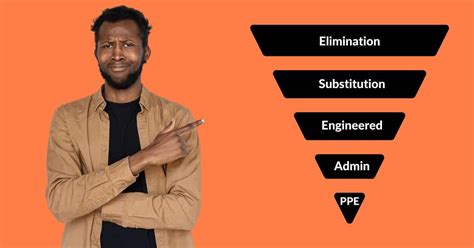 Hierarchy Of Control Pillars To Reduce Risk In The Workplace TSW Training