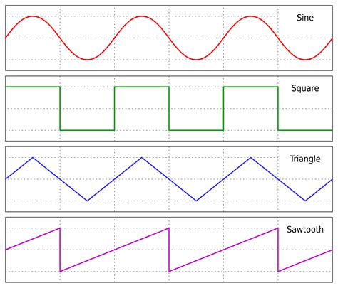 方波、三角波与锯齿波 青云zeo 博客园