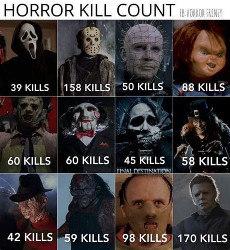 The Kill Count R Deadmeatjames