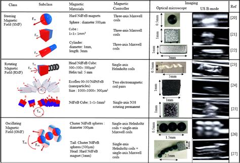 Figure 1 From Usmicromagset Using Deep Learning Analysis To Benchmark The Performance Of