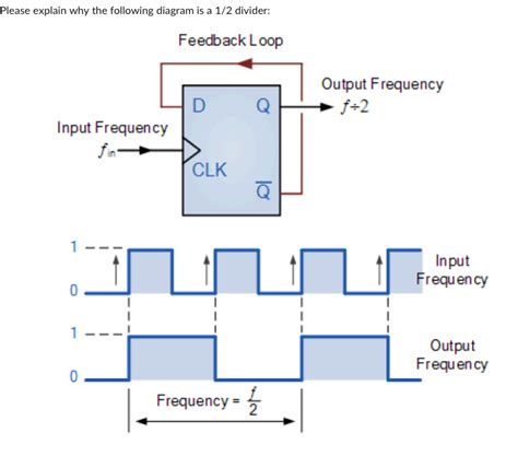 solved please explain why the following diagram is a 1 2
