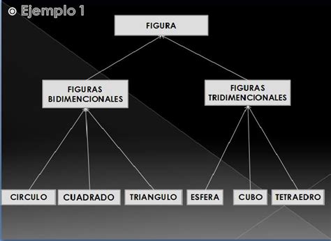 Programacion Orientada A Objetos Java Herencia