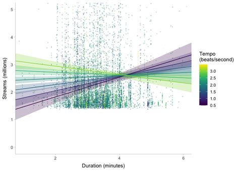 Intro To Probabilistic Programming With Stan Duke Institute For Brain Sciences Methods Meetings