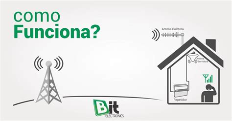 Repetidor De Sinal De Celular Saiba Como Funciona
