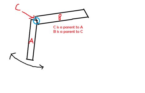 Plotting Covering Part Of Previous Plot Completely With Different