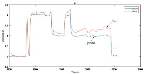 Autonomous Navigation And Obstacle Avoidance For Small Vtol Uav In Unknown Environments