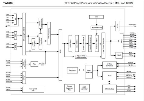 800x480 LCD Drive With Arduino HELP Displays Arduino Forum