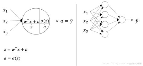 Bp神经网络隐藏层和输入层关系 神经网络 输入层 隐藏层 卫斯理的技术博客 51cto博客