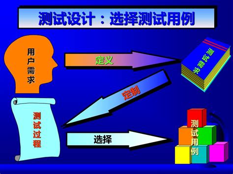 测试方法论 RAD环境软件测试技术 ppt download