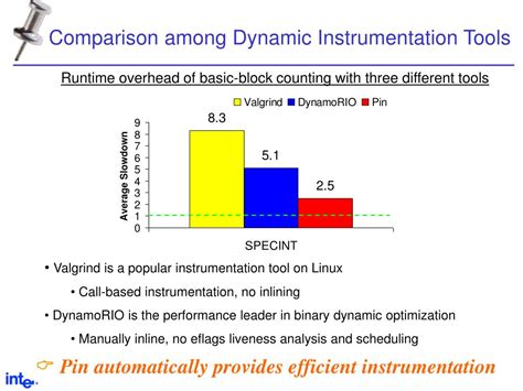 Ppt Pin Building Customized Program Analysis Tools With Dynamic Instrumentation Powerpoint