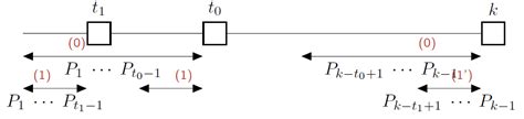 Strings Please Help Me Understand The Algorithm For Building The Kmp