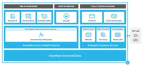 snowflake — data protection features — part ii by pooja kelgaonkar