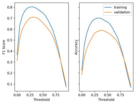 Indexing How To Use Index And Match To Based To Cells Stack Overflow