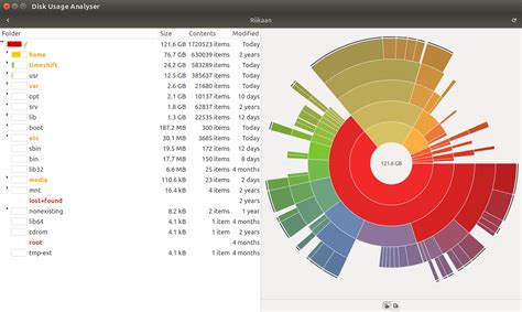 Disk Usage Graph At Nicholas Michael Blog