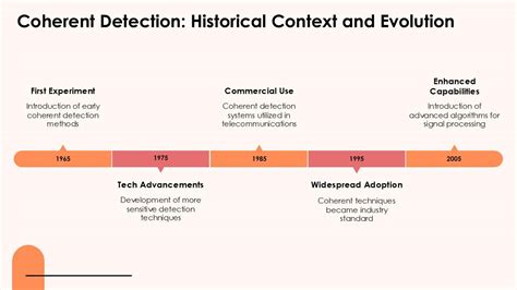 Coherent Detection Techniques For Enhanced Signal Clarity Ppt Sample St