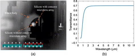Arrayed Silicon Based Concave Microlens Fabricated By Single Mask