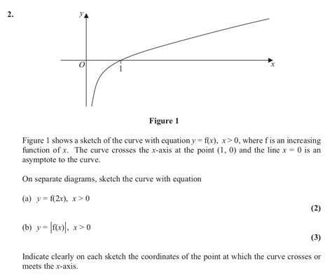 A Level Edexcel Maths Pure Trigonometric Equations Figure 1 Shows A Sketch Of The C