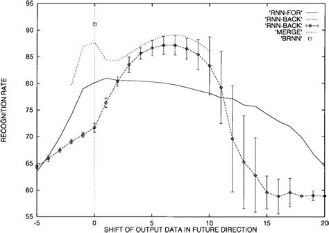 Averaged Results For The Classification Experiment On Artificial Data Download Scientific Diagram