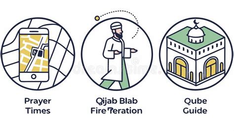 Spiritual Guide Infographic Vector Religious Practices And Guidance Design Vector Design