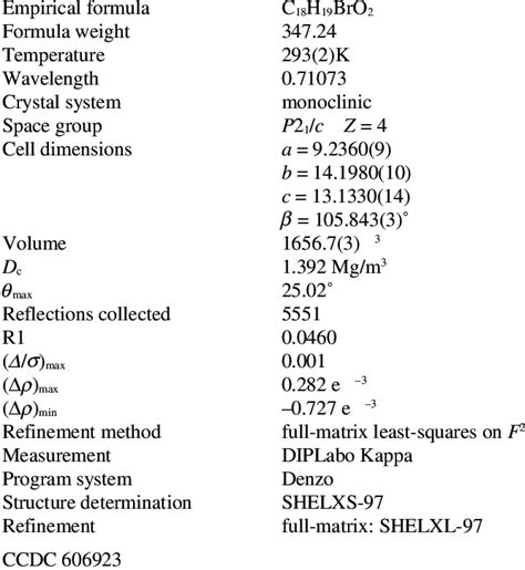 crystal data and structure refinement download table