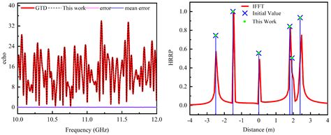 remote sensing free full text intelligent rcs extrapolation technology of target inspired by