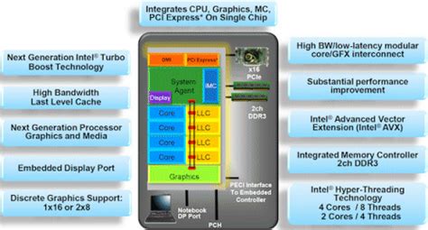 embedded single board computers electronic products