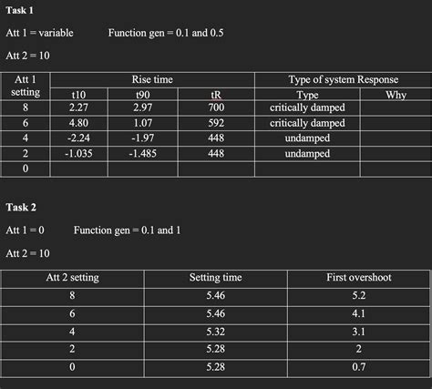 What Is The Frequency Of The Input Square Wavehow