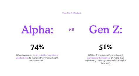 Gen Alpha vs. Gen Z: diferențe și similarități - Maker Studio
