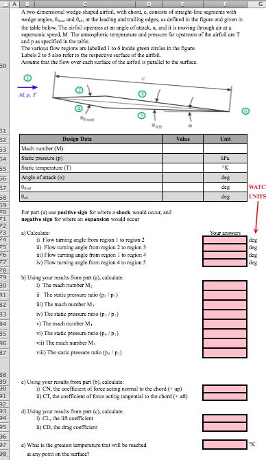 A Two Dimensional Wedge Shaped Airfoil With Chord