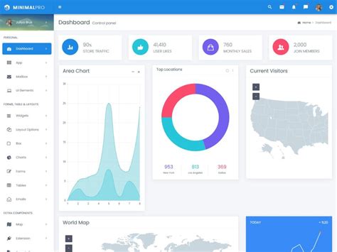 7 Reasons To Use Bootstrap Admin Dashboard Templates