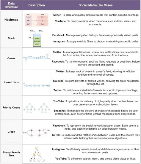 Datastructures Stack Queue Linkedlist Priority Queue Graphs