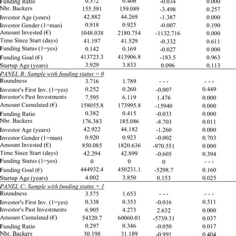 Difference In Means Tests Download Table