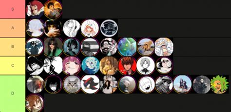 Anime Editor Tierlist Tier List Community Rankings Tiermaker