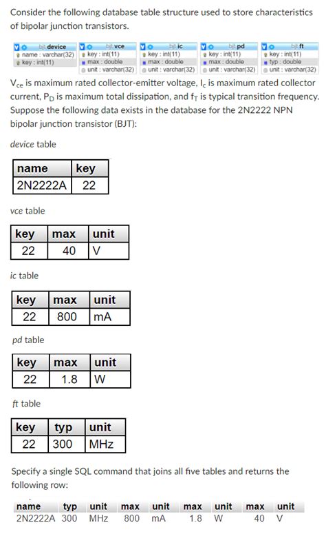 Solved Consider The Following Database Table Structure Used