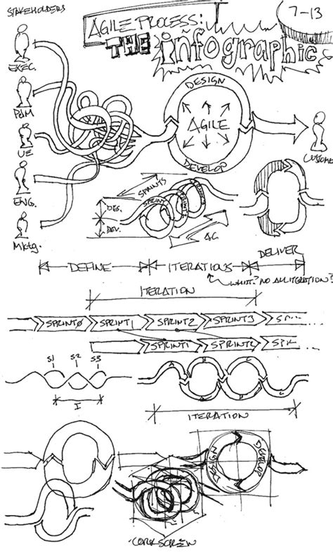 Agile Wip Right Brain Bits