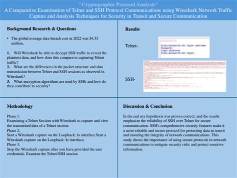 Cryptographic Protocol Analysis” A Comparative Examination Of Telnet