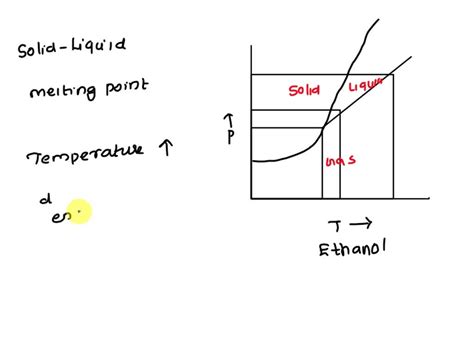 Solved Calculate The Slope Of The Liquidsolid Phase Boundary In A