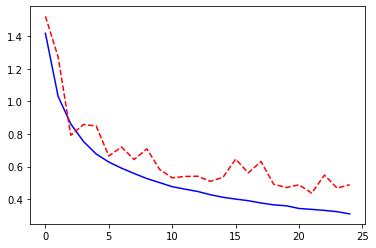 Convolutional Neural Network Statistics And Machine Learning In Python Documentation