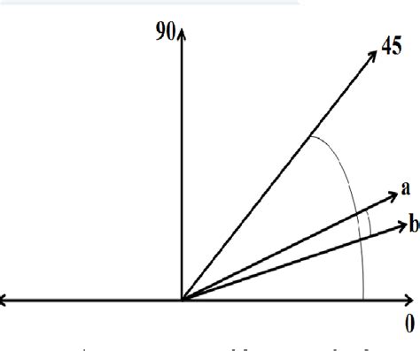 Figure 4 From Modified Approach Of Hough Transform For Skew Detection