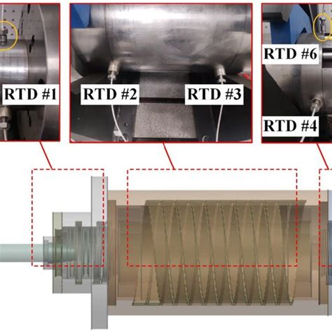 Spindle Structural Temperature Detections By Rtd Sensors Download Scientific Diagram