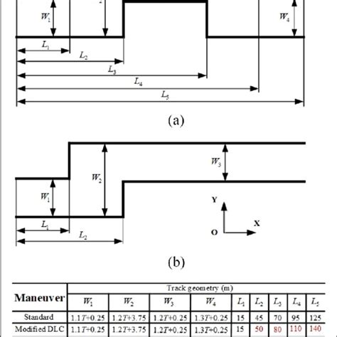 Pdf Real Time Estimation Of Tireroad Friction Coefficient Based On