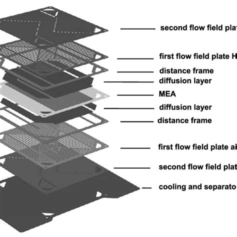 Explosion View Of The Complete Cell Showing The Eight Layers Of A