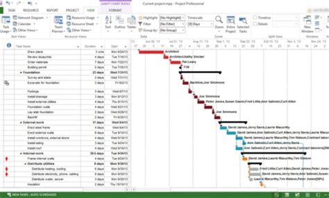 Create Gantt Chart And Wbs In Ms Project And Excel By Aatsits Fiverr