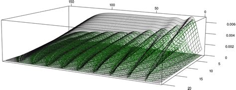 Q Day Variance Swap Replication In R