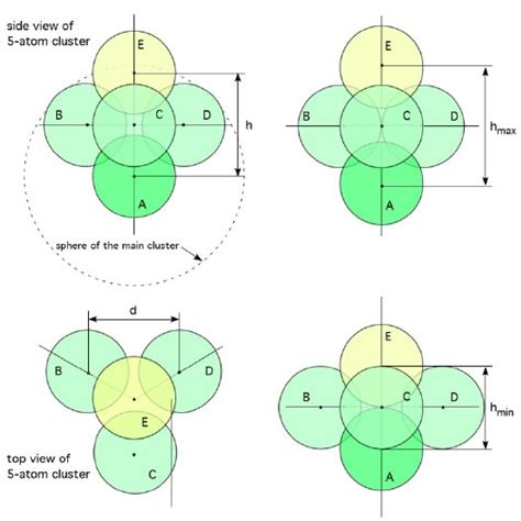 Pdf On Structure And Properties Of Amorphous Materials