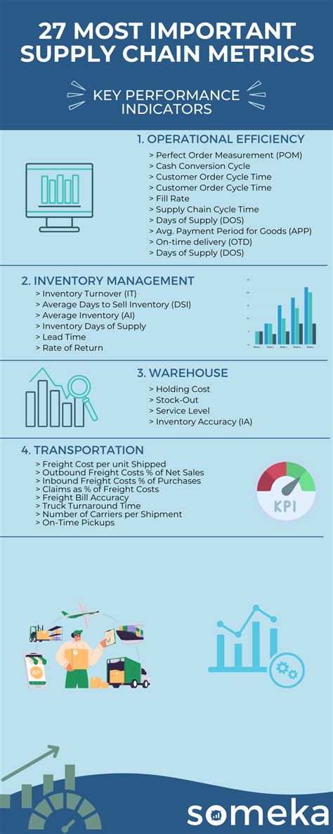 What Is Supply Chain Kpi At Layla Swallow Blog