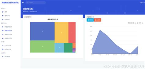 计算机毕业设计python房价预测 房屋推荐 房价可视化 链家爬虫 房源爬虫 房源可视化 卷积神经网络 大数据毕业设计 机器学习 人工智能 Aipython 结合ai构建房产大模型 Csdn博客