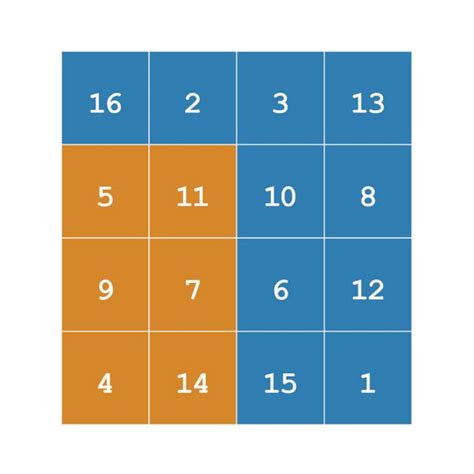 Matrix Indexing In Matlab Matlab And Simulink
